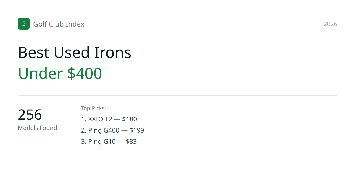Best Used Irons Under $400 (2026) | Golf Club Index | Golf Club Index