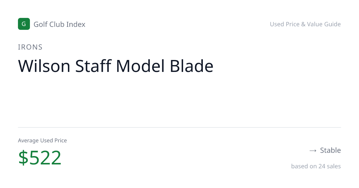 Wilson Staff Model Blade Used Price & Value Guide | Golf Club Index ...